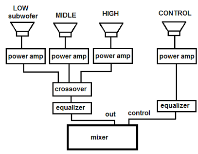 Cara Instalasi Audio Sound System Untuk Konser