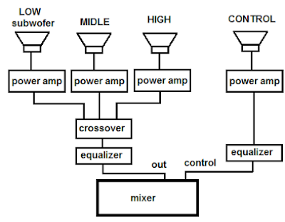 Cara Instalasi Audio Sound System Untuk Konser
