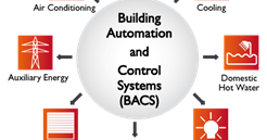 KaryaTulisIlmiah123.com: Penerapan BAS (Building Automation System ...