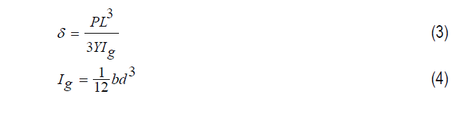 Praktikum Fisika Dasar M2 - Modulus Young ~ Afief's blog