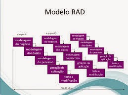 MODELOS Y CICLOS DE VIDA DEL DESARROLLO DE SOFTWARE ~ INGENIERÍA DE SOFTWARE