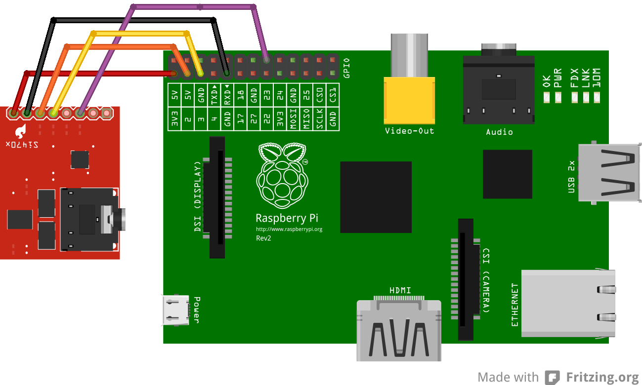 Elastic Ghost: Raspberry Pi - Mach mir das Autoradio! (Teil 1)