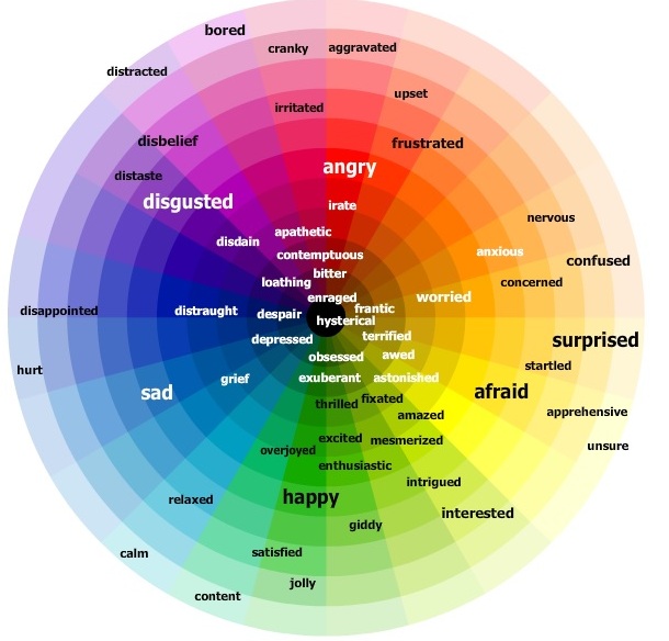 English stuff ESL: FEELINGS (intermediate & more)