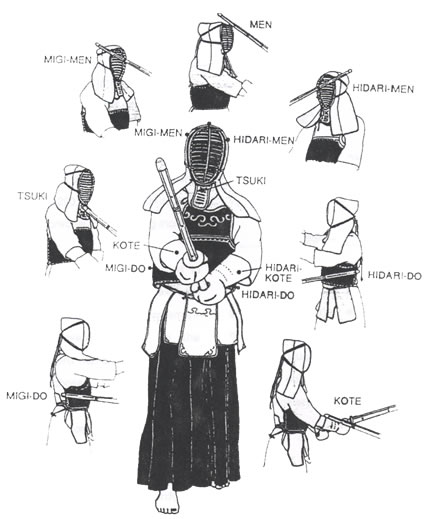 Martial Arts: Kendo