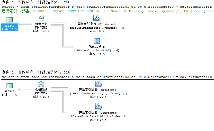 LiuLyndon Look For: [SQL] JOIN - Hash Join