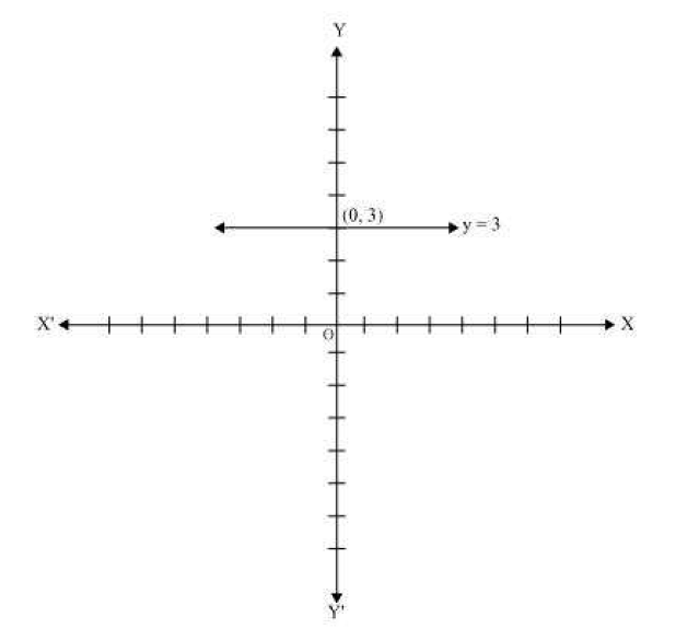 ncert solutions for class 9,10,11 and 12 : Give the geometric ...