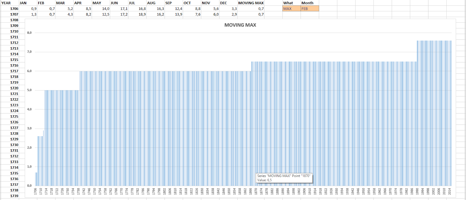 Excel: Which Data In Your Graph? Take your Pick: Combine Month, Moving ...