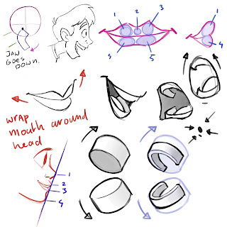 Learning drawing principles: mouth