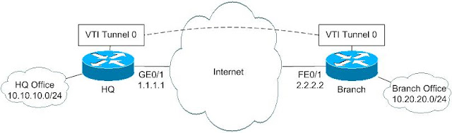 Cisco Howto Qos Pre Classify и Vti