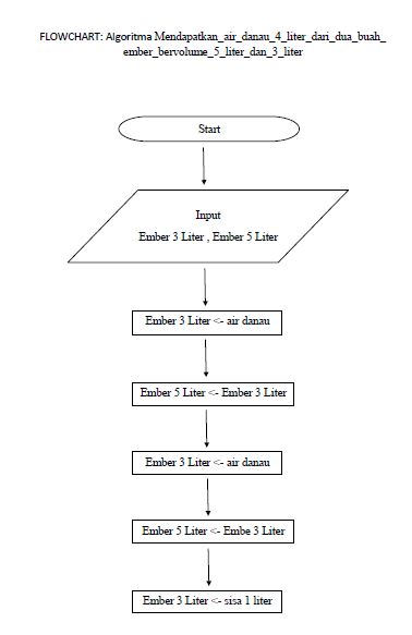 WATER JUG PROBLEM - Tikni Ligi