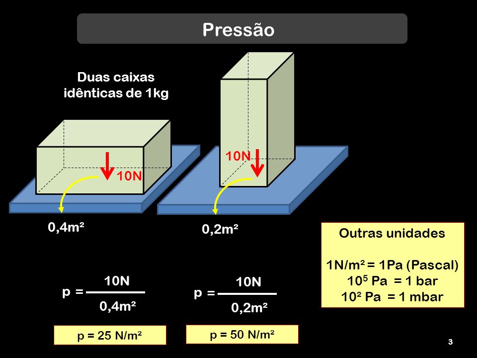 REFRIGERANDO O MUNDO