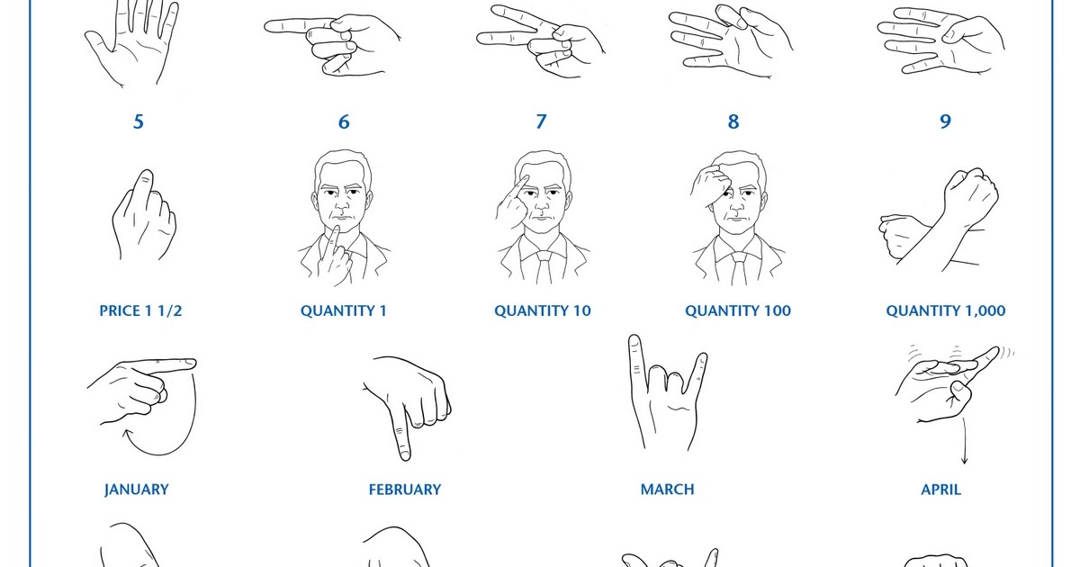 Trading Pit Blog: Hand Signals of the London Trading Pits