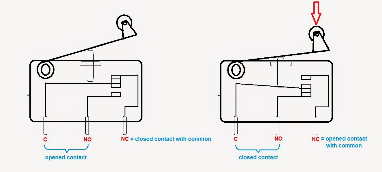 Rosedi's Blog: Sensor / Penderia 2