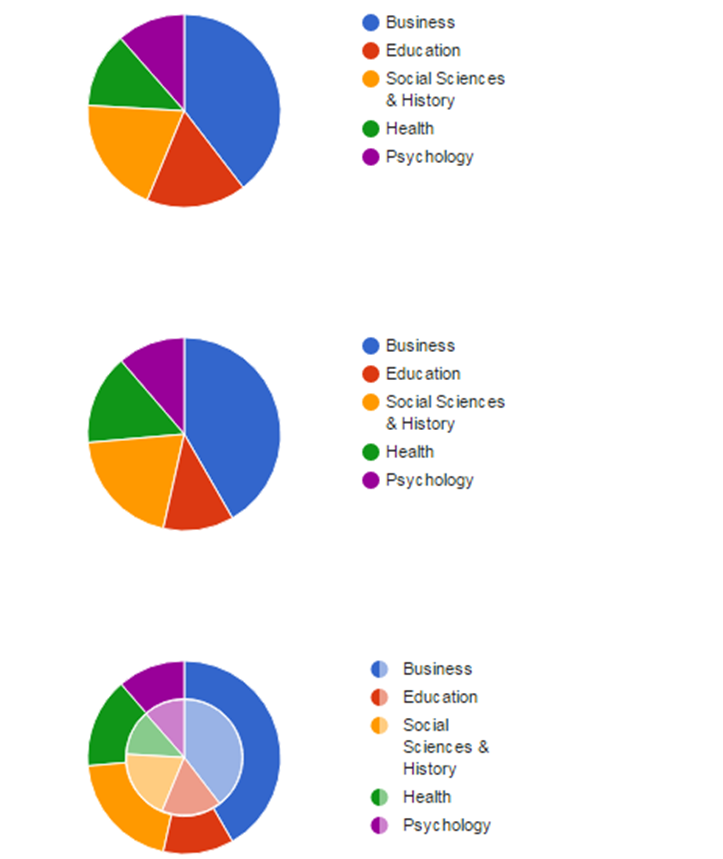 Kegiatan Belajar: Tugas Softskill Pengertian Column Chart, Combo Chart ...