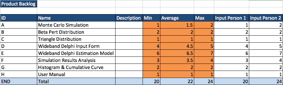 Estimating with Wideband Delphi and Monte Carlo Simulation - Henrico ...