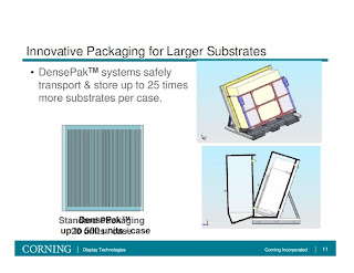 Alan Chem Industrial & Consumer Packaging Design Blog: 玻璃基板包裝- Corning ...