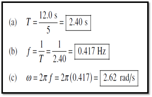FÍSICA II: Semana 3