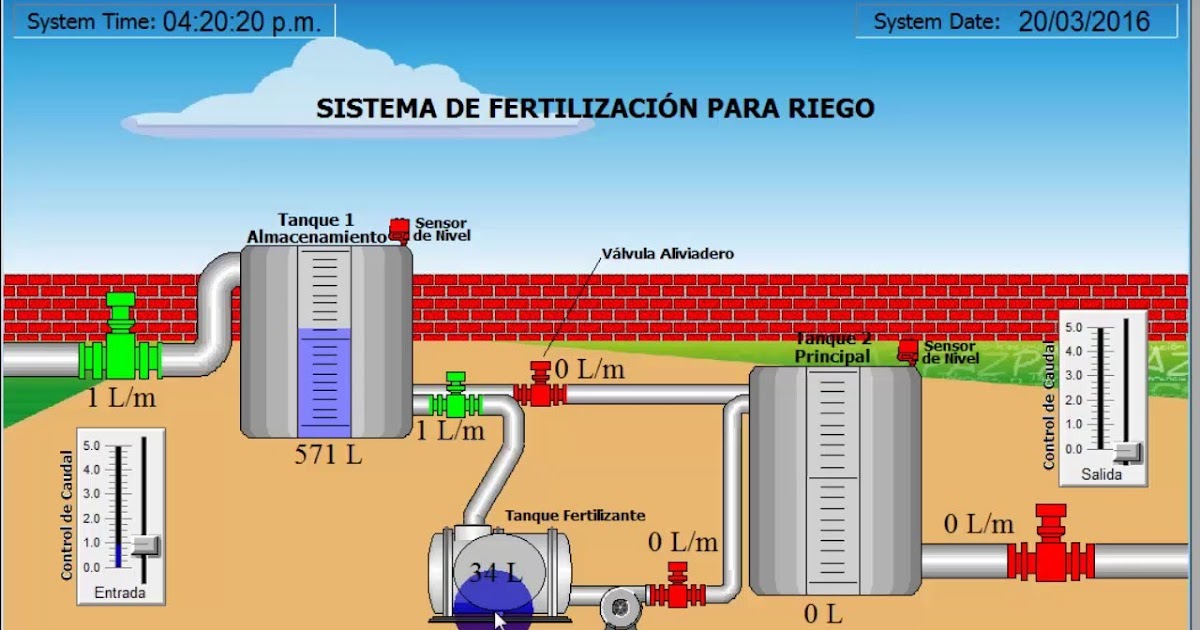Computación I: Ejemplos de Imagenes de un SCADA