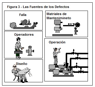 Tasa de defectos por millón de oportunidades (DPMO): indicador de ...