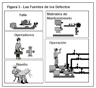 Tasa de defectos por millón de oportunidades (DPMO): indicador de ...