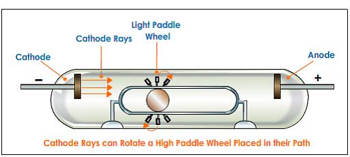 Muhammadfibonacci: Properties of cathode rays