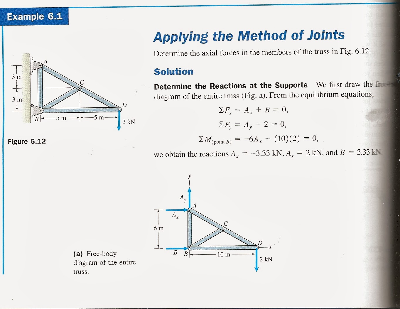 ENGR1304: Truss Test