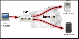 URL and ISP