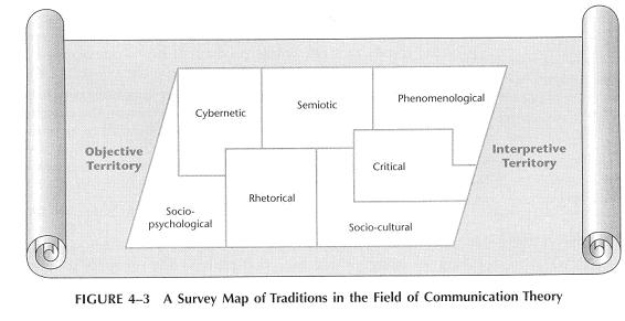 Ale Cho: Seven Traditions in the Field of Communication Theory