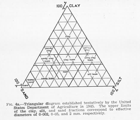 University of Minnesota Soil Judging Team: The Historical Development ...