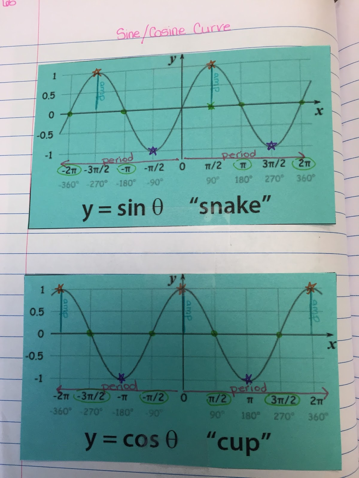 misscalcul8: Creating the Sine and Cosine Curve