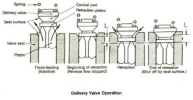 Cara Kerja Delivery Valve | KLINIK ALAT BERAT