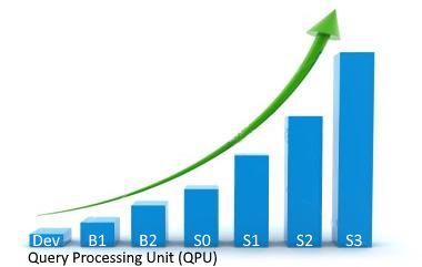 Microsoft BI Tools: Schedule Upscale/downscale Azure Analysis Services