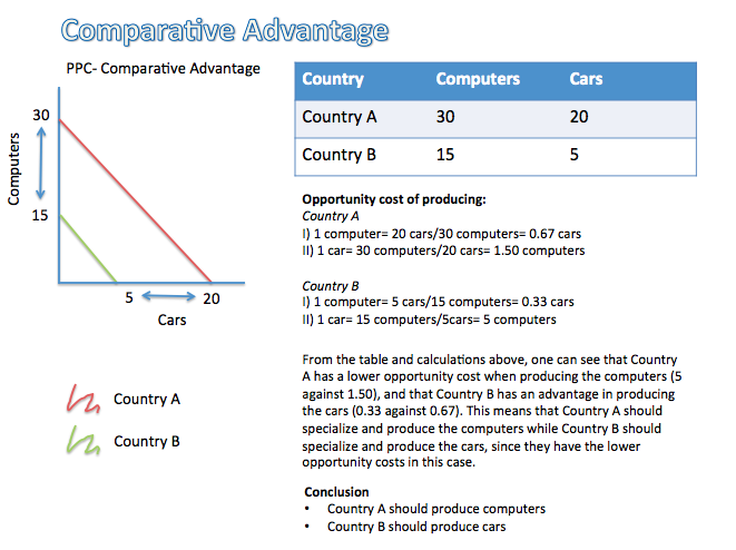 Operation: Senior Pass