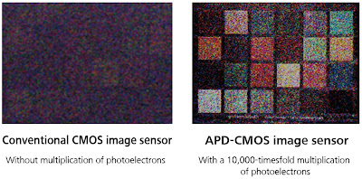 Panasonic APD-CMOS Sensor Sees Colors under 0.01 lux Illumination - F4News