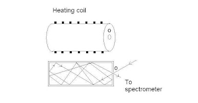 qUANTUM: Blackbody Radiation ; Wien's Displacement Law