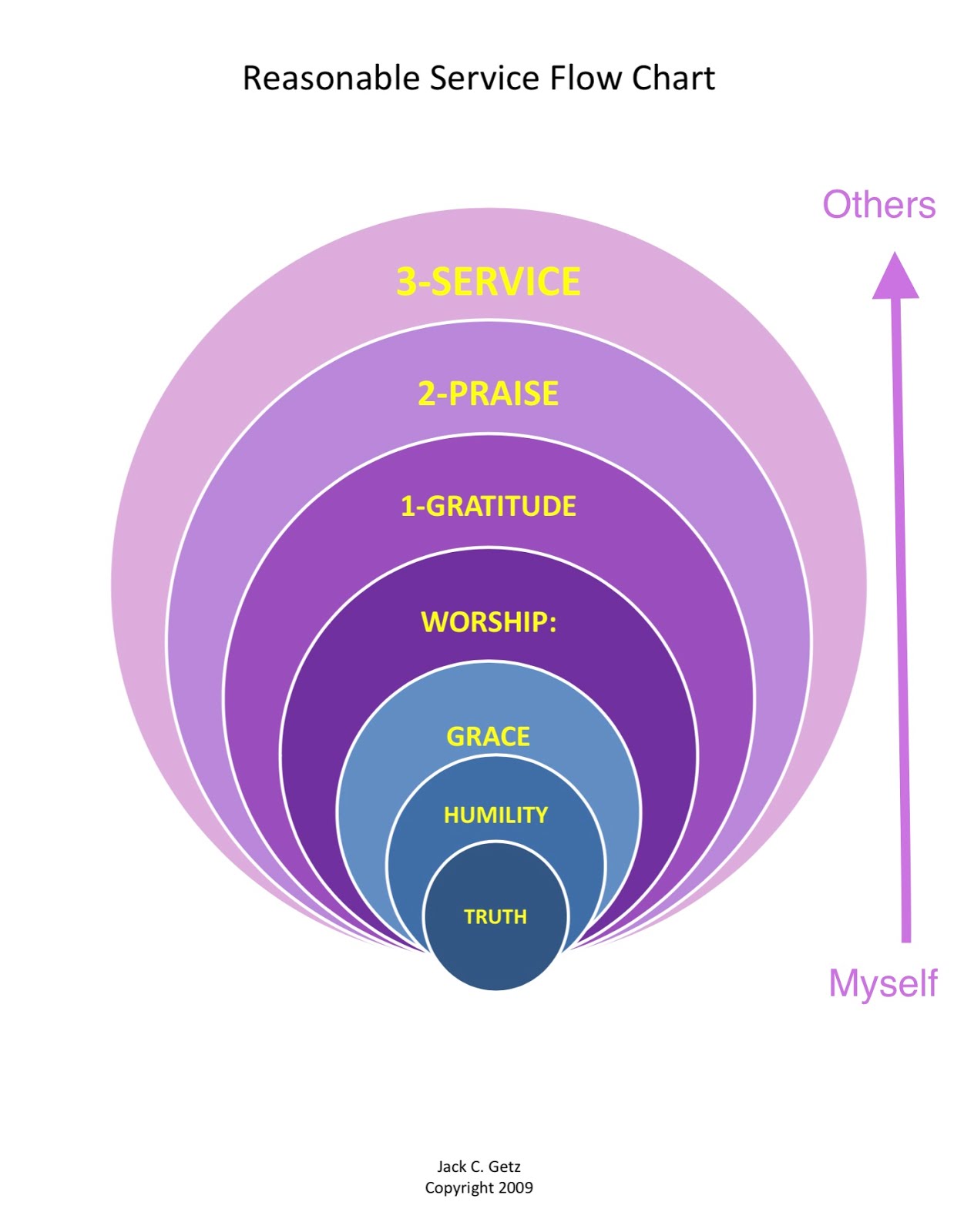 A Contrarian's Mind and Art: The Five C's of Understanding History ...