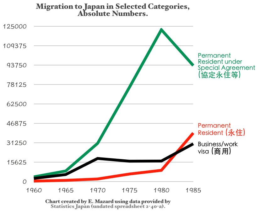 à bas le ciel: Japanese Immigration Policy (Near Zero)
