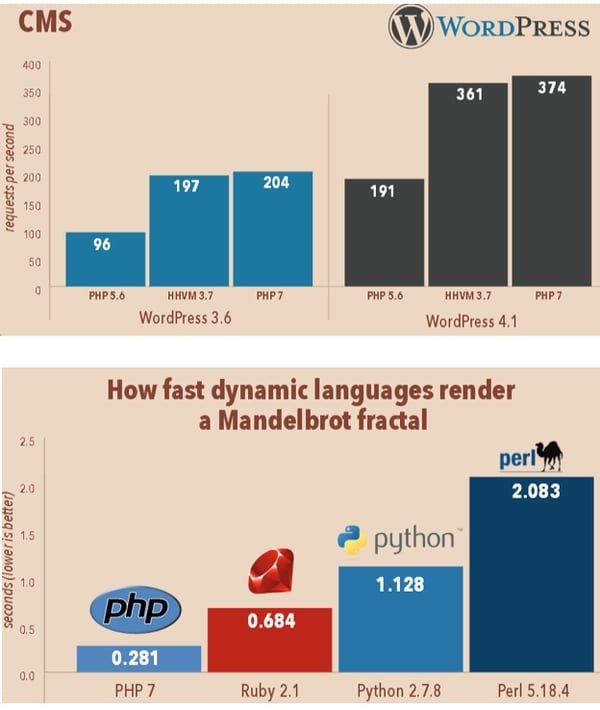 Php Nginx Php Fpm Dev Ops Tips And How Tos