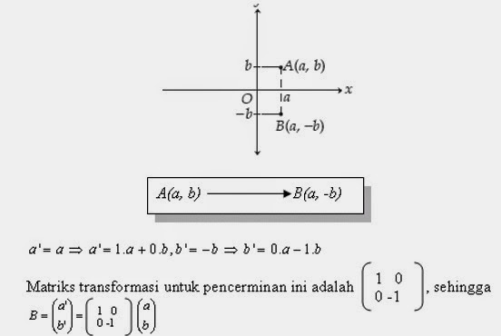 haidaroh blog: Pencerminan - Grafika Komputer