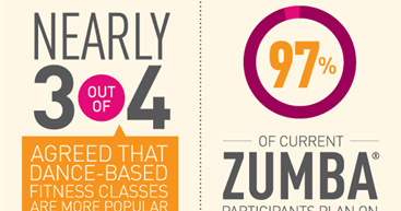 Zumba Infographic