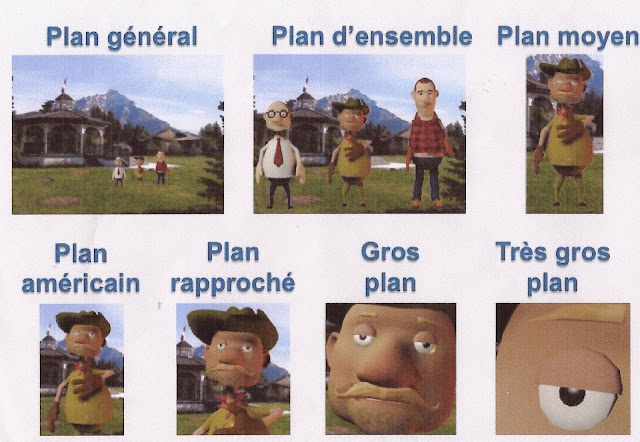 LE FRANÇAIS DU COLLÈGE: LES DIFFÉRENTS PLANS (LE CADRAGE)