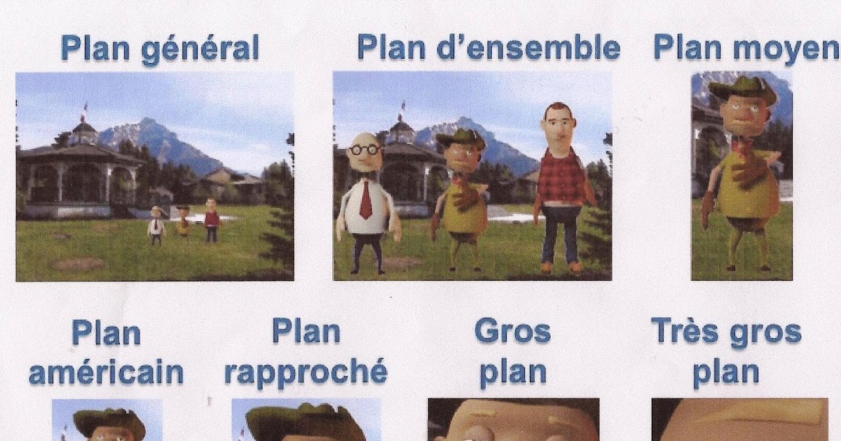 LE FRANÇAIS DU COLLÈGE: LES DIFFÉRENTS PLANS (LE CADRAGE)