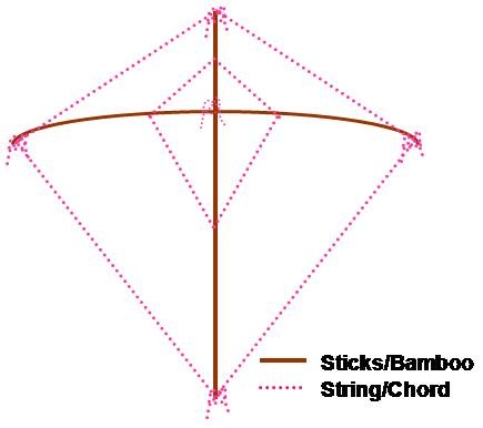 Wau & Kites: How To Make a Malay Kite