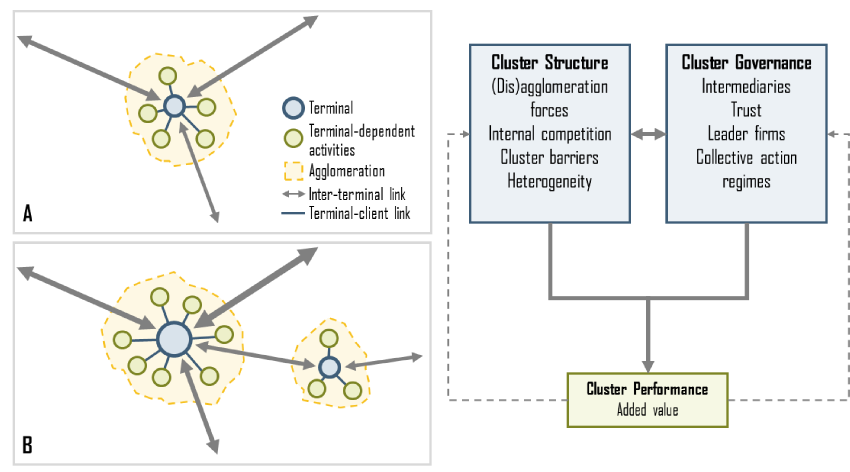 Geografi Pembangunan | International Scholarships