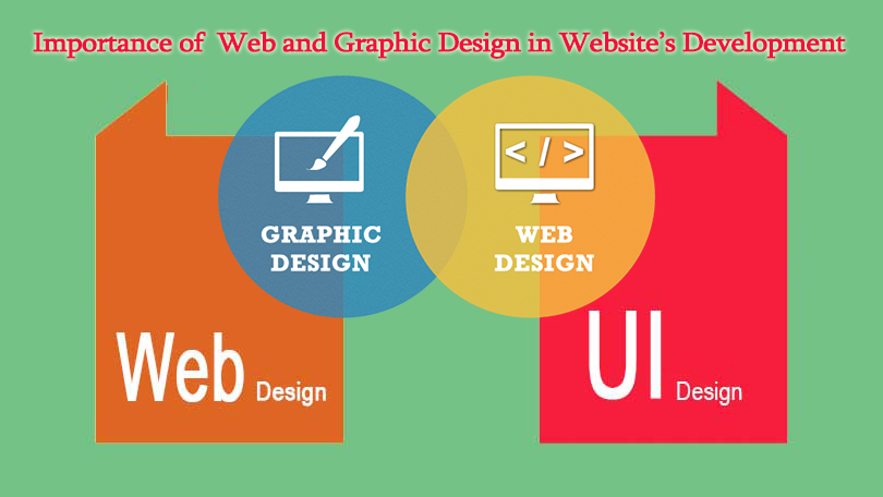 Importance of web and graphic design in website’s development ~ AK ...