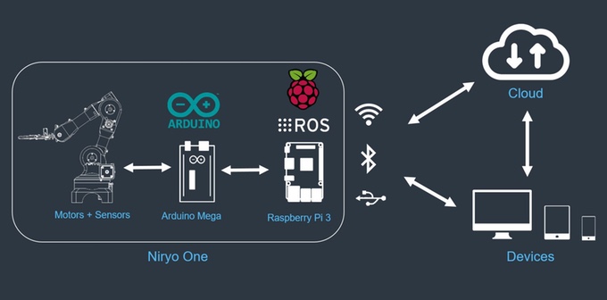 Niryo One an open source 6 axis robotic arm-kickstarter - M.B Raw Niryo One an open source 6 axis robotic arm-kickstarter - M.B Raw