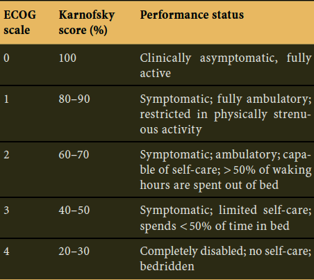 ecog karnofsky conversion table