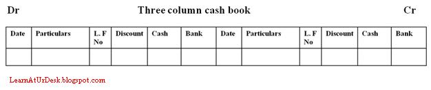 HOW TO PREPARE TRIPLE COLUMN CASH BOOK?