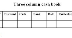 HOW TO PREPARE TRIPLE COLUMN CASH BOOK?