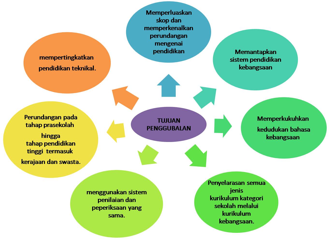 fungsi akta pendidikan 1996 - JaspertaroMatthews